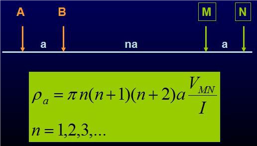 Metode Induced Polarization – Himpunan Mahasiswa Geofisika
