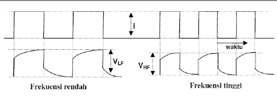 Metode Induced Polarization – Himpunan Mahasiswa Geofisika