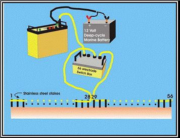 Metode Induced Polarization – Himpunan Mahasiswa Geofisika