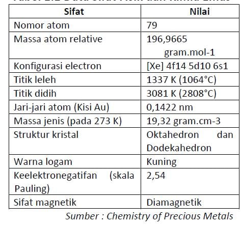 Eksplorasi Emas dengan Metode Induced Polarization (IP) – Himpunan ...