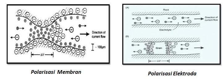 Eksplorasi Emas dengan Metode Induced Polarization (IP) – Himpunan ...