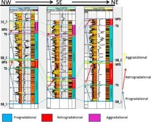 Analisis Atribut Seismik dan Seismik Stratigrafi Pada Lapangan Offshore ...