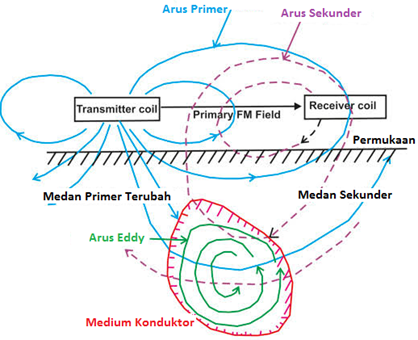 Magnetotelurik dalam Studi Eksplorasi Panas Bumi di Indonesia ...