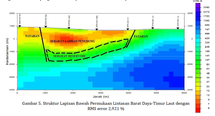Magnetotelurik dalam Studi Eksplorasi Panas Bumi di Indonesia ...